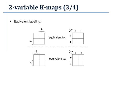 Ppt K Maps Powerpoint Presentation Free Download Id1406594