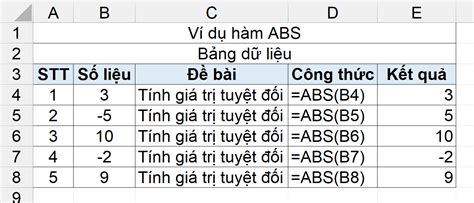 Hàm Abs Công Ty Tư Vấn Quản Lý Ocd