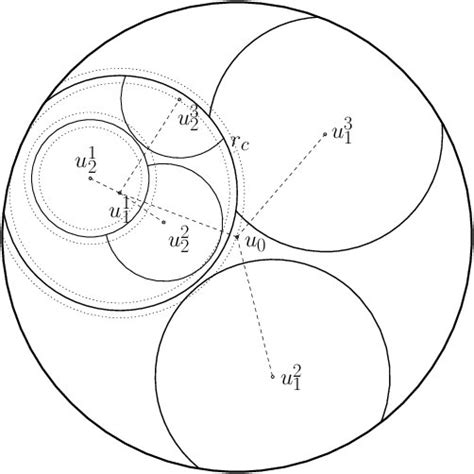 partition of the transformation space download scientific diagram
