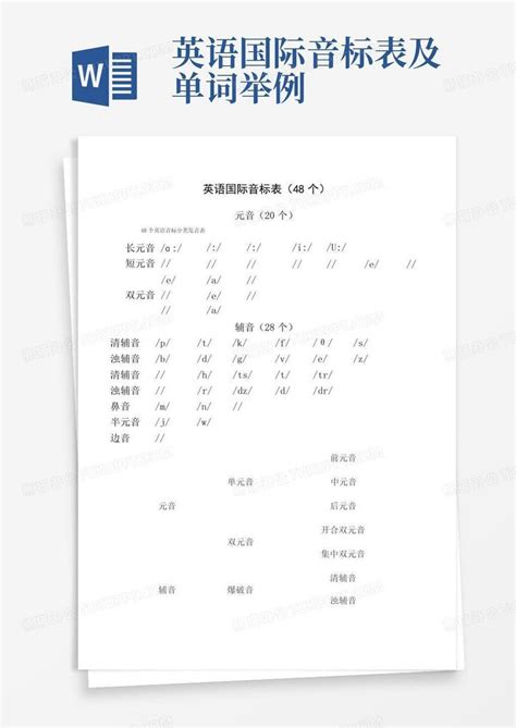 英语国际音标表及单词举例word模板下载 编号qyvwzvex 熊猫办公