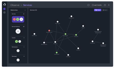 Appdynamics Dynatrace