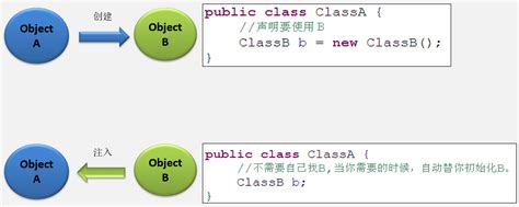 Spring框架体系及基本配置介绍 DI的使用 一 快程乐码