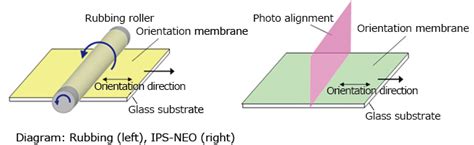 Jdi Starts Mass Production Of Ips Neo Displays For Mobile Products