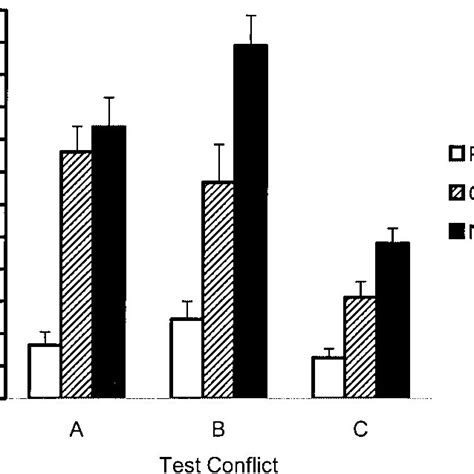 Time Taken To Detect Test Trial Conflicts By Training History In Download Scientific Diagram