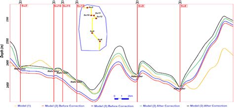 Standard Deviation Map Of Three Approaches Model 1 2 And 3 The