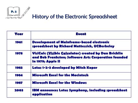 Excellesson4 Ppt