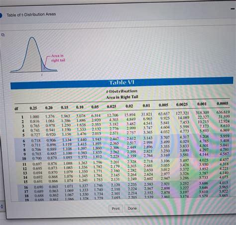 Solved Determine The T Value In Each Of The Cases Click The