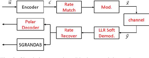 Figure 2 From Soft Maximum Likelihood Decoding Using Grand Semantic