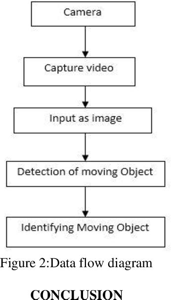 figure 2 from real time moving object detection semantic scholar