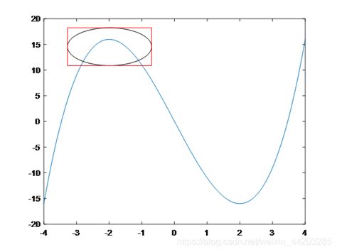 Matlab学习笔记（一）：绘制二维箭头图如何用matlab绘制二维向量箭头图 Csdn博客