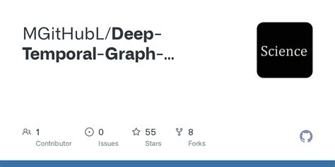 Github Mgithubl Deep Temporal Graph Clustering
