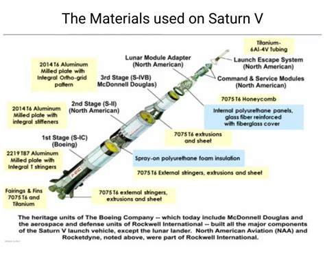 How Much Did Saturn V Weigh Apollo11space