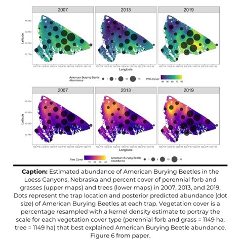Unique Threatened Species Benefits From Large Scale Grassland