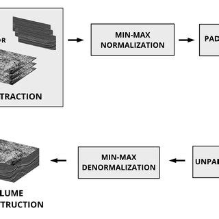 Overview Of The Proposed Inference Scheme Download Scientific Diagram