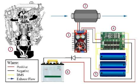 Flow Diagram Teg Harvesting System Download Scientific Diagram