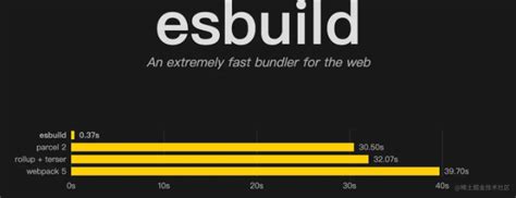 Esbuild Swc 能有多快？ 阿里云开发者社区