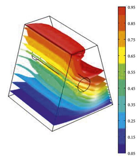 Plots Showing The Effect Of Richardson Number On Isothermal Contours