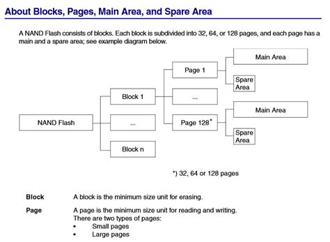 NAND Bad Block Search Policy On Kernel And U Boot Stack Overflow