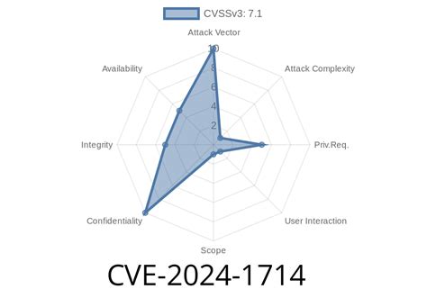 CVE Exploiting IdentityIQ Lifecycle Manager Entitlement Whitespace Vulnerability
