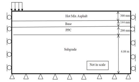 Finished Backcalculation Of Hma Stiffness Based On Finite Element Model Solve It With