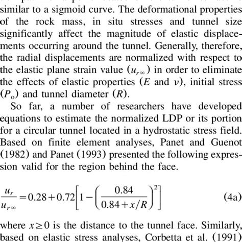 Longitudinal Deformation Profile Ldp Or Radial Displacement Path Of A