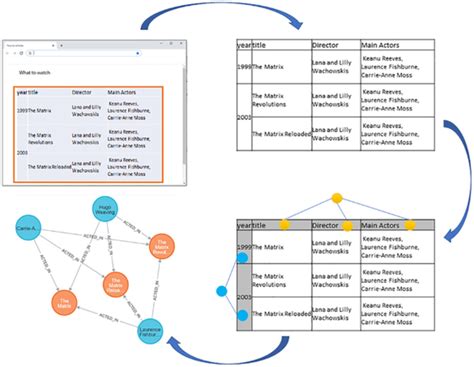 Table Understanding Approaches For Extracting Knowledge From Heterogeneous Tables Bonfitto