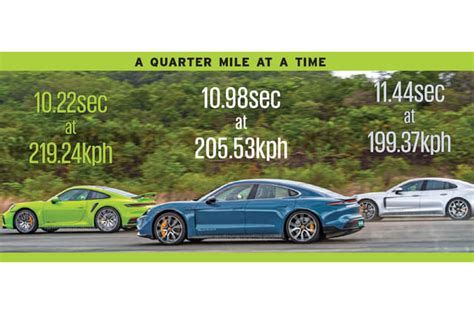 Bncap Crash Test Ratings Testing Protocols Star Ratings Differences And Similarities With