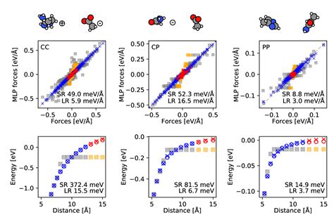 latent ewald summation for machine learning of long range interactions