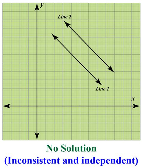 Linear Equations In Two Variables Linear Equations Algebra And Equation Solving Cuemath