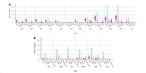 A Shows The Number Of Mri Neuroimaging Modalities Used In The Cads Download Scientific