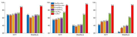 Casrel A Novel Cascade Binary Tagging Framework For Relational Triple Extraction Daning的博客