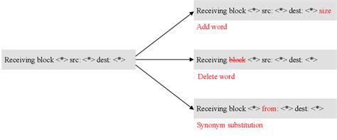 figure 8 from log sequence anomaly detection method based on