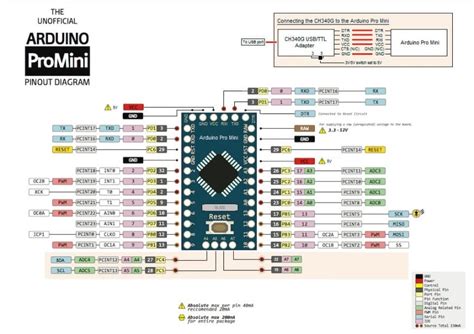 Thido Arduino Pro Mini