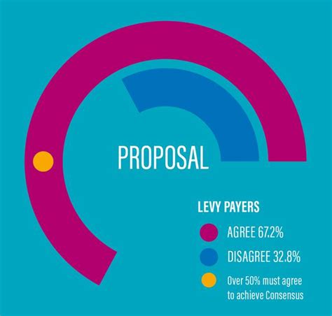 Consensus 2025 Citb Consensus 2025 Citb