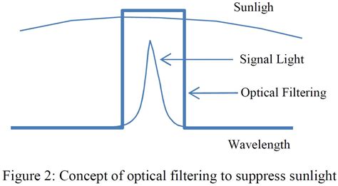 Image Sensors World Samsung On Structured Light Camera Outdoor Performance