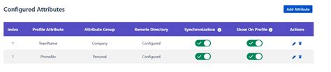 Custom Profiles Attributes In Jira Custom Profile Attributes And Ldap Sync