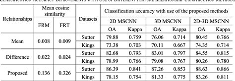 figure 1 from time series remote sensing image classification using