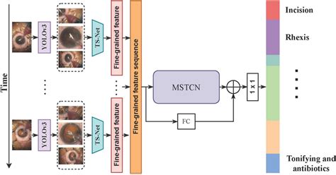 flowchart of our proposed method download scientific diagram