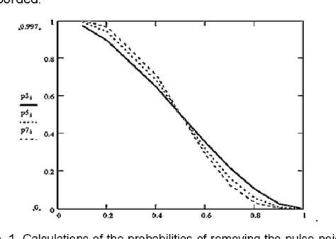 Figure 1 From Digital Processing Of One Dimensional Signals Based On The Median Filtering