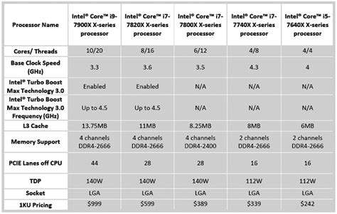 Intel Introduces Its Core X Series Processors At Computex Cpu News