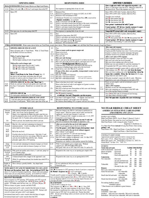 Bridge Bidding Cheat Sheet Plain Trick Games Games Of Bridge