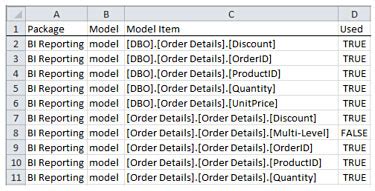 Cognos Model Item Usage By Package Custom Query Using NetVisn