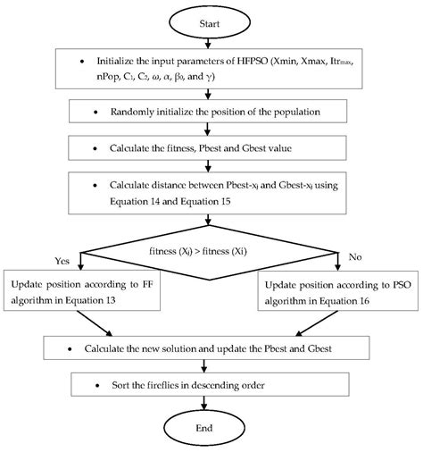 Applied Sciences Free Full Text Forecasting Solar Power Using
