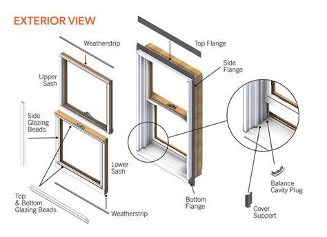 400 Series Tilt Wash Parts Diagram