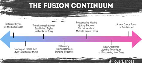 The Fusion Continuum FLOUER DANCES