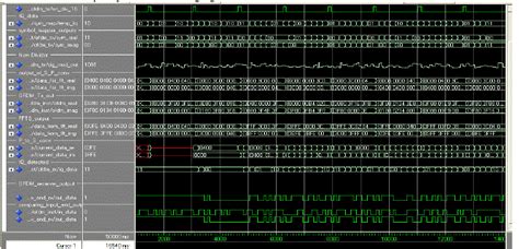 An Implementation Of Ofdm Transmitter And Receiver On Reconfigurable