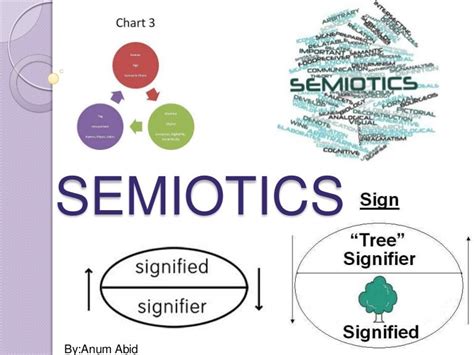 Semiotics Examples
