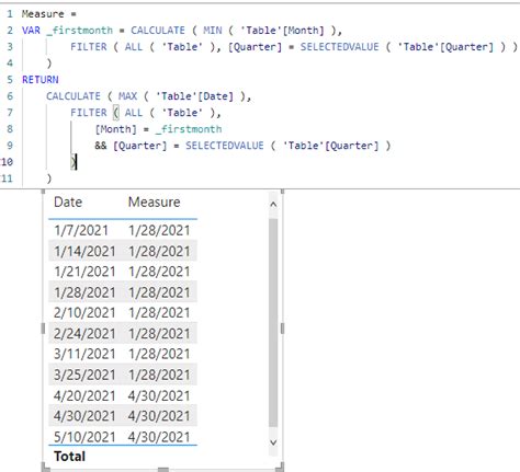 Solved How To Write Dax To Select Time First Month End In