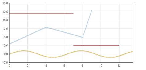 Javascript How Could I Display A Line Graph Which Is Linked To A