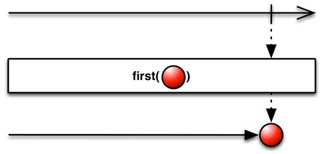 RxJava操作符 过滤 Maintel s notes
